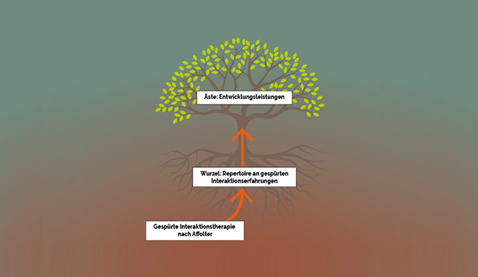 Stiftung wahrnehmung.ch